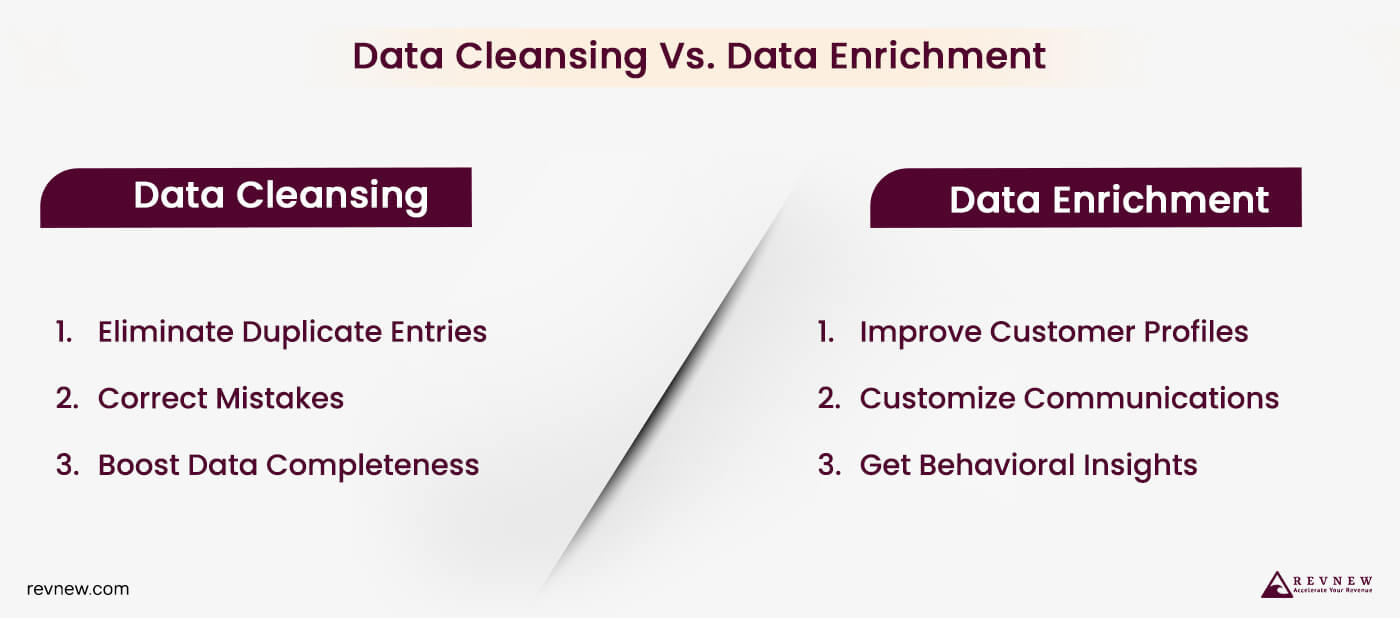 Data Enrichment vs. Data Cleansing: Know the Differences